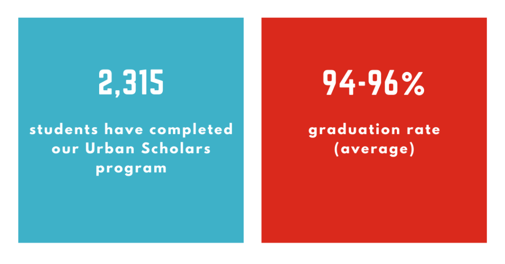 Social Justice Learning Institute